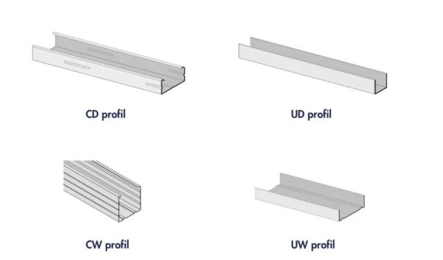 Pravilan odabir profila za suhu gradnju - snaga je u detaljima - Bit Promet